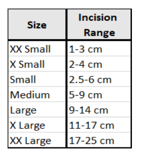 Alexis Wound Protector Retractor – Single Unit