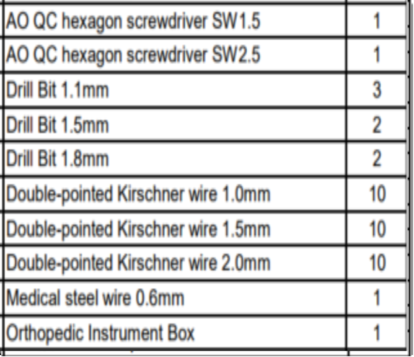Orthopedic General Instrument Set | Veterinary Orthopedic | VetOvation