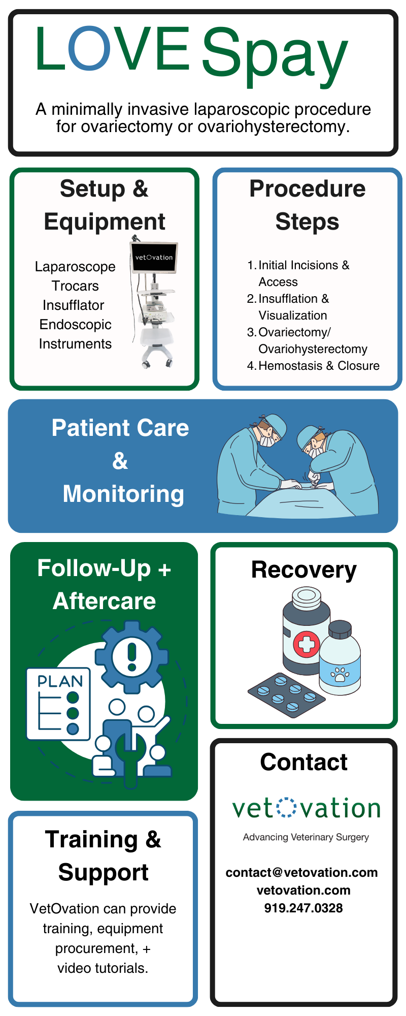 LOVE Spay (Laparoscopic Ovariectomy) - VetOvation
